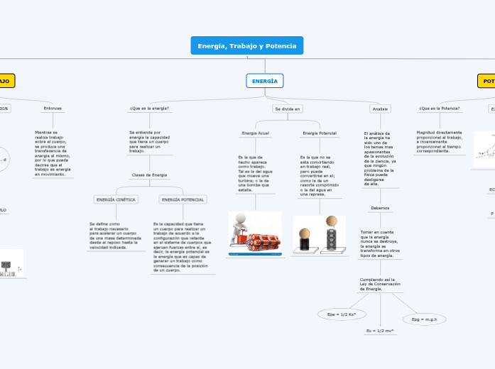 Mapa Conceptual ETP - Mind Map