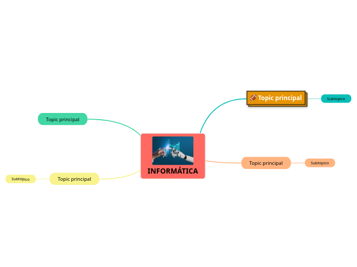 INFORMÁTICA - Mind Map