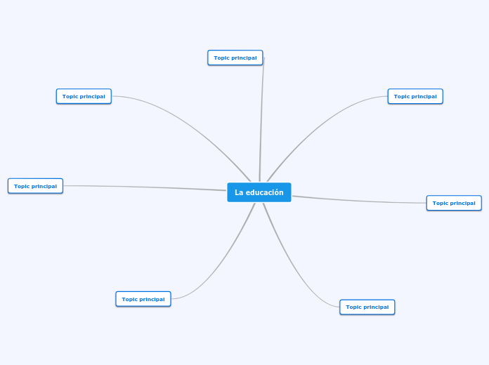 La educación - Mind Map