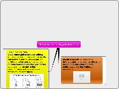 Dif. Magnet. - Mind Map