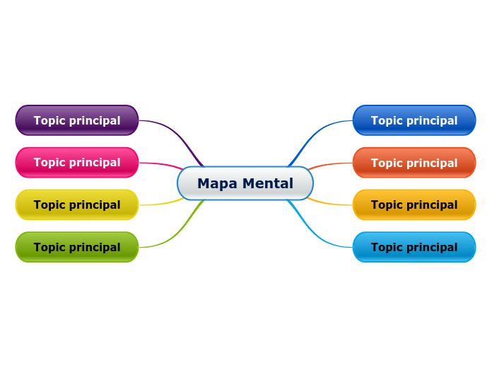 Mapa Mental - Mind Map