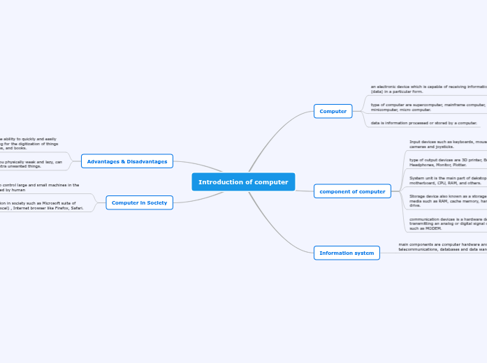 Introduction of computer - Mind Map