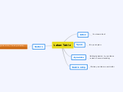 Ali Sherif-7C-Kingsburyhigh school Homewor...- Mind Map