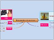 Herramientas de mindomo - Mind Map
