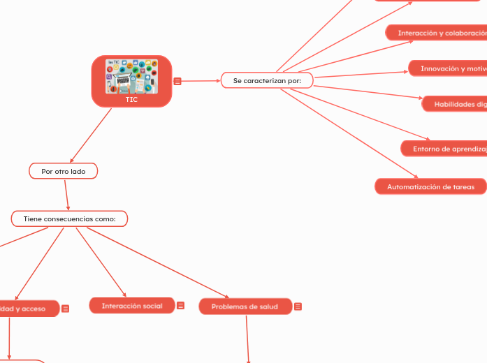 TIC | Mapa mental Mindomo