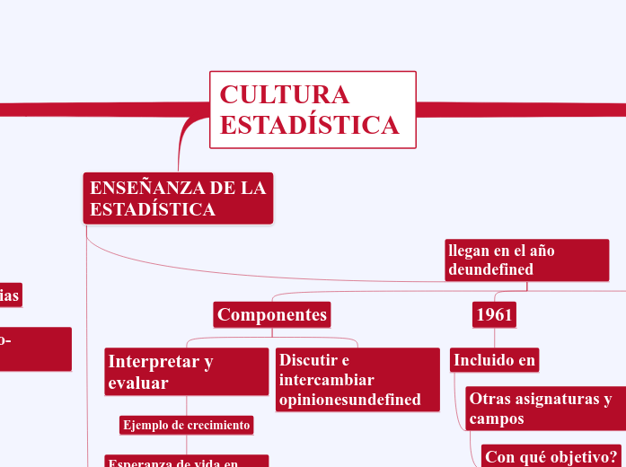 THE ANCIENT ROME | Mapa mental Mindomo