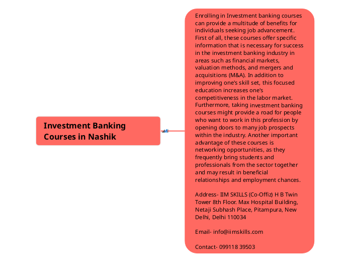 Investment Banking Courses in Nashik - Mind Map