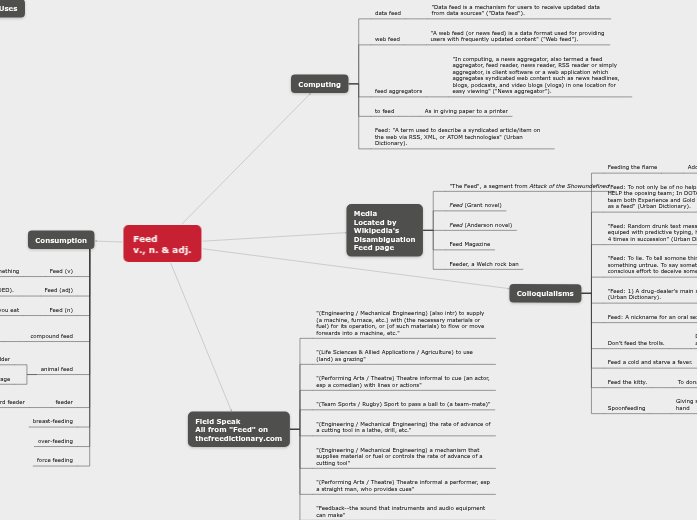 Feed - Mind Map