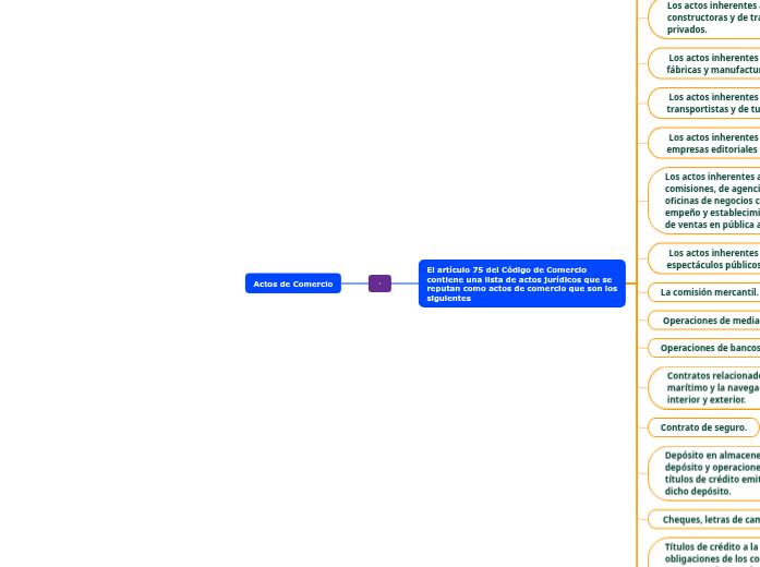 Actos de Comercio - Mind Map