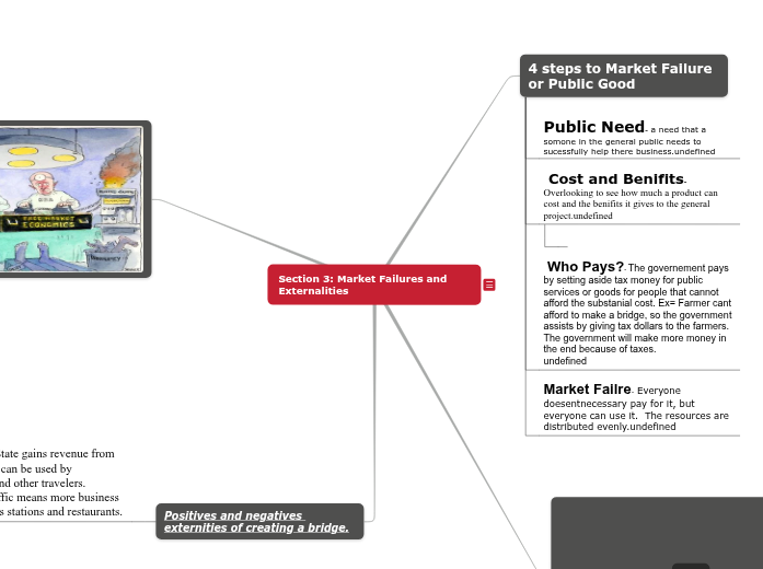 Section 3: Market Failures and Externaliti...- Mind Map