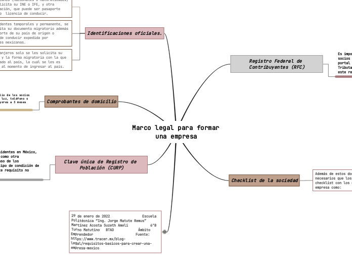 Marco legal para formar una empresa - Mind Map