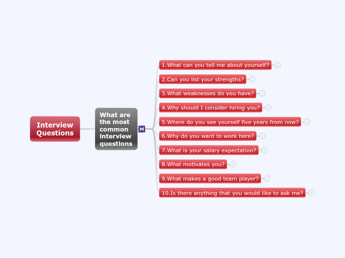 Interview Questions - Mind Map