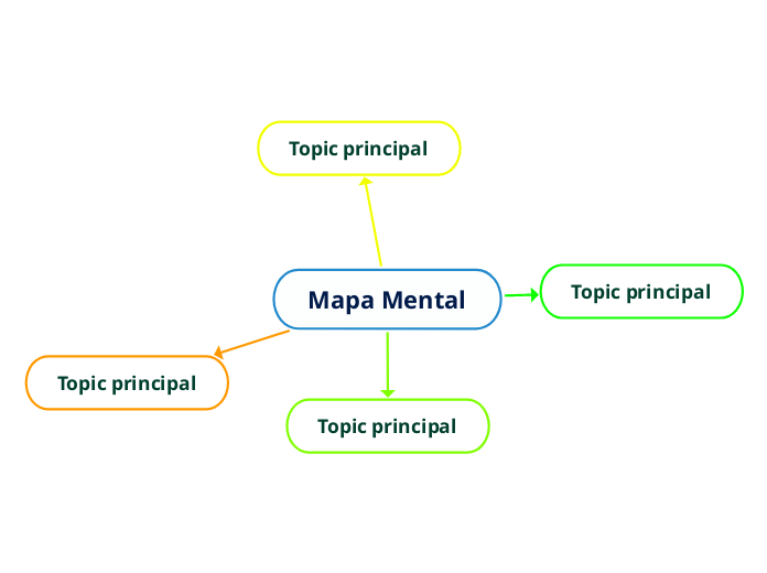 Mapa Mental - Mind Map