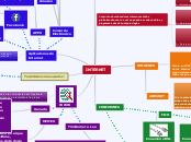 INTERNET - Mind Map