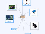 Robot - Mind Map