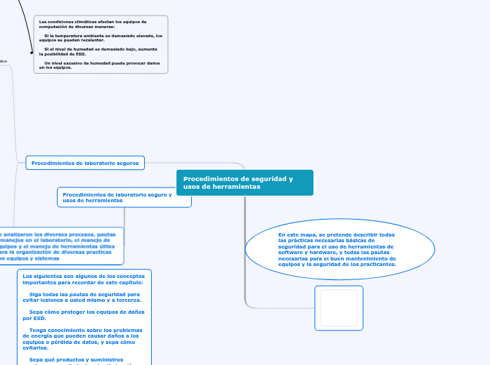 Procedimientos de seguridad - Mind Map