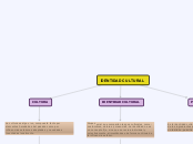 IDENTIDAD CULTURAL - Mind Map