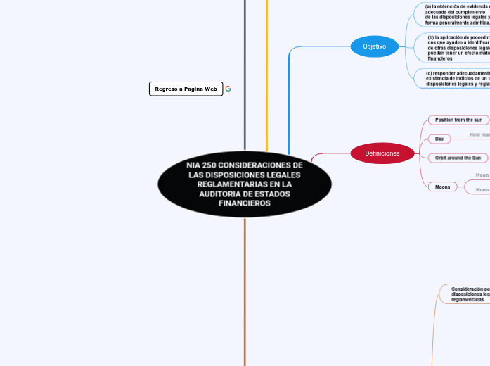 NIA 250 CONSIDERACIONES DE LAS DISPOSICION...- Mind Map
