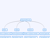 Seasons of the year - Concept Map