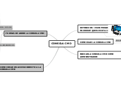 CONSOLA CMD - Mind Map