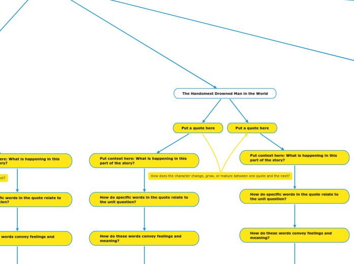 Memories and Fairness Mindomo Template Ful...- Mind Map