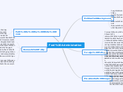 Ford Map - Mind Map