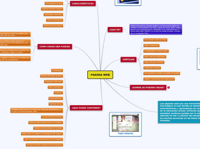PAGINA WEB - Mind Map