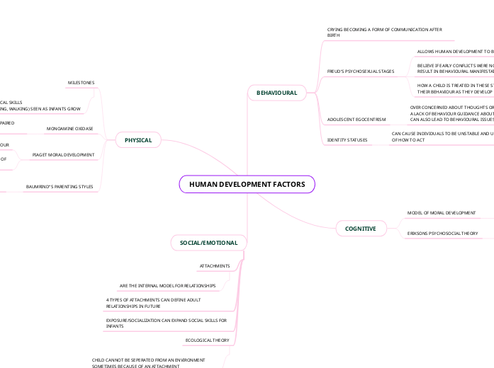 HUMAN DEVELOPMENT FACTORS - Mind Map