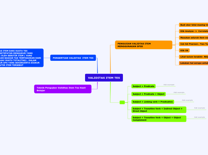 VALIDITAS ITEM TES - Mind Map
