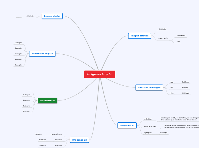 imágenes 2d y 3d - Mind Map