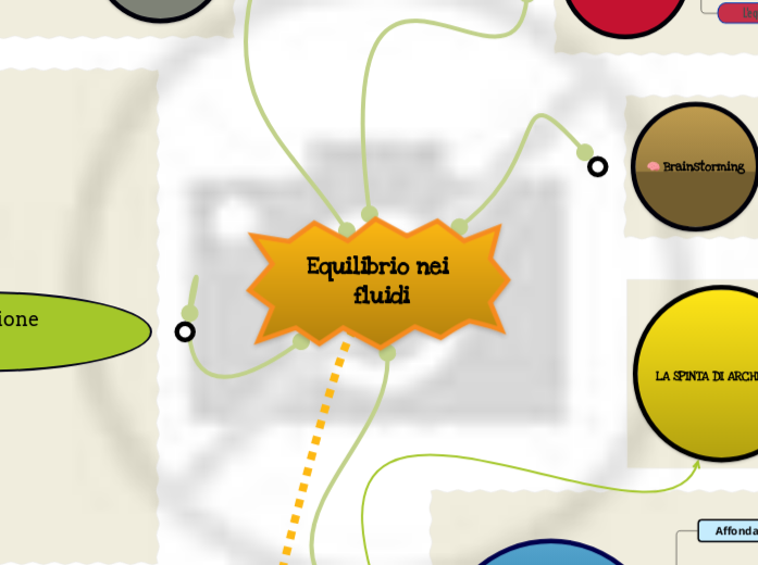 Equilibrio nei fluidi - Mappa Mentale