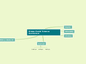 World History - Mind Map