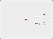 Classification of Matter - Mind Map