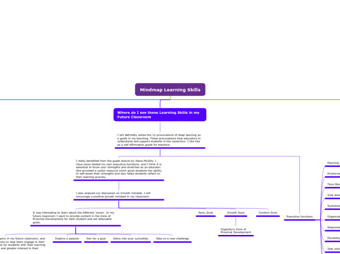 Mindmap Learning Skills - Mind Map