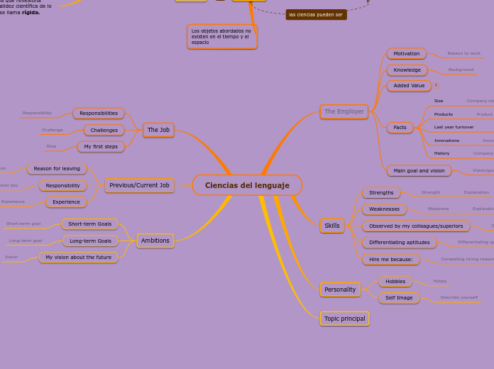Ciencias del lenguaje - Mind Map