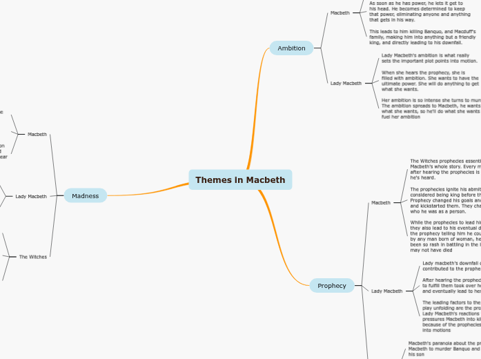 Macbeth - Mind Map