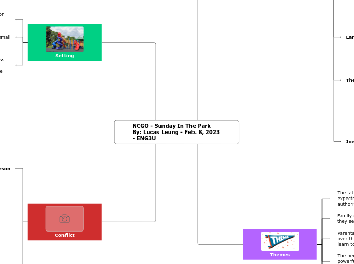 NCGO - Sunday In The Park By: Lucas Leung ...- Mind Map