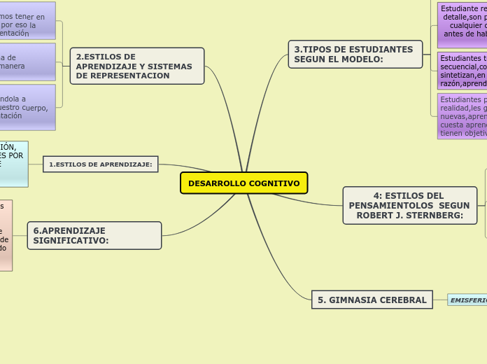 DESARROLLO COGNITIVO - Mind Map