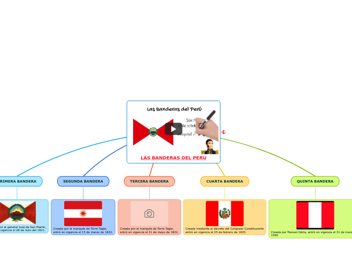 El más reciente - Página 1,301