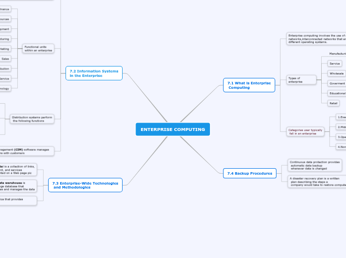 ENTERPRISE COMPUTING - Mind Map