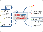 Mindomo Tutorial:Learn by Doing - Mind Map