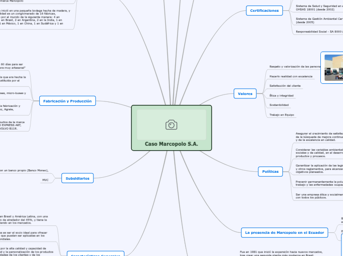 Caso Marcopolo S.A. - Mind Map