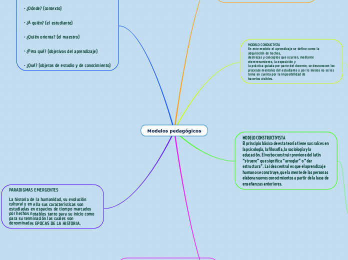 Modelos pedagógicos - Mind Map