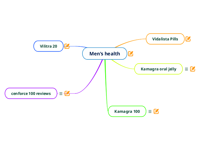Men's health - Mind Map