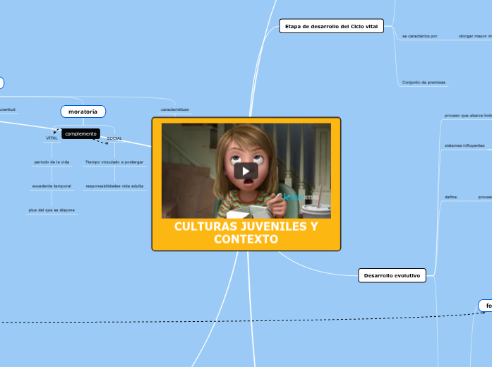 CULTURAS JUVENILES Y CONTEXTO | Mapa mental Mindomo