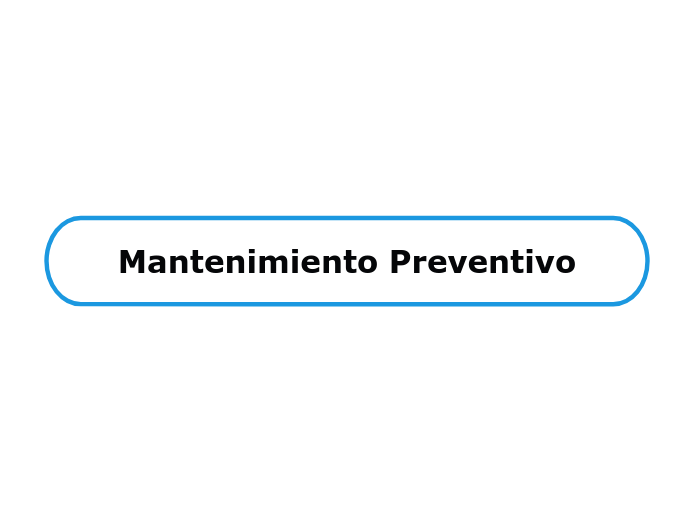 Mantenimiento Preventivo - Mind Map