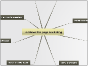 Facebook fan page Marketing - Mind Map