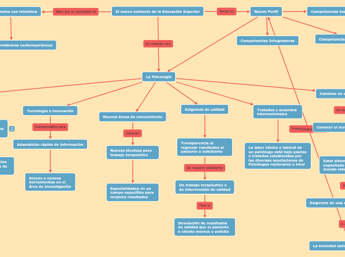 Evidencia_03_E3 Contexto - Concept Map