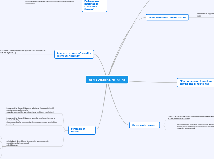 Computational thinking - Mind Map