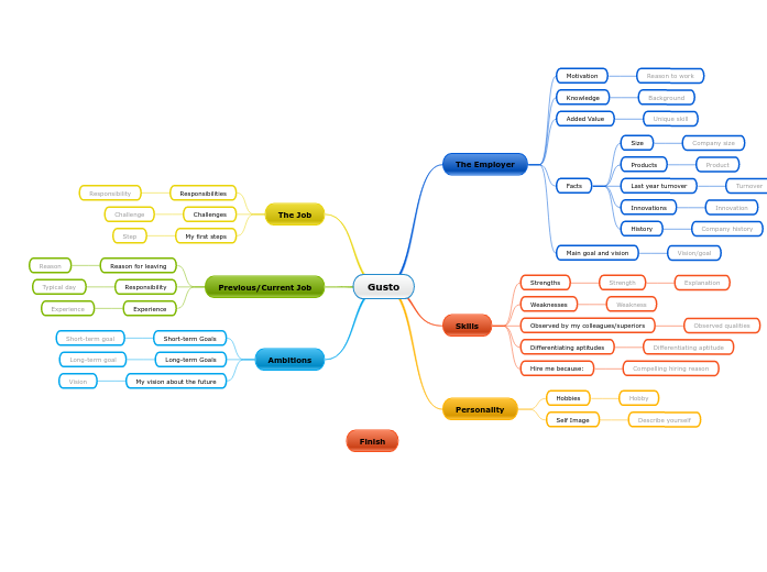 Gusto - Mind Map